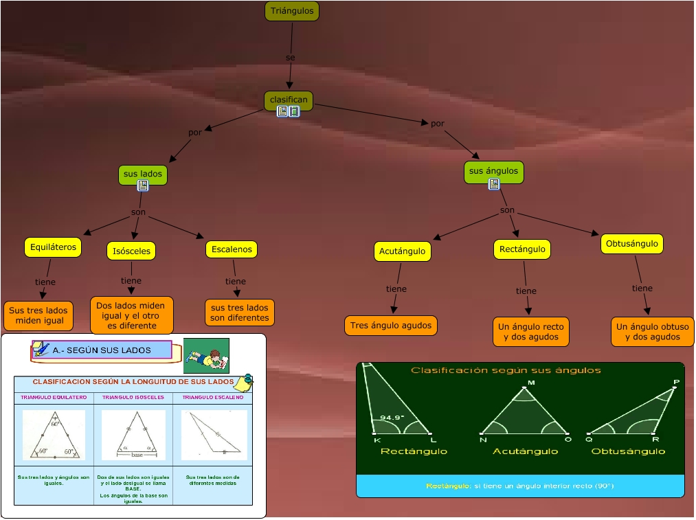 mapa concep triangulos final